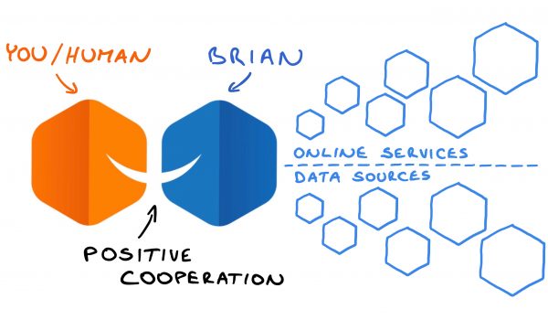 AskBrian | AI-Powered Digital Assistant for Business Professionals