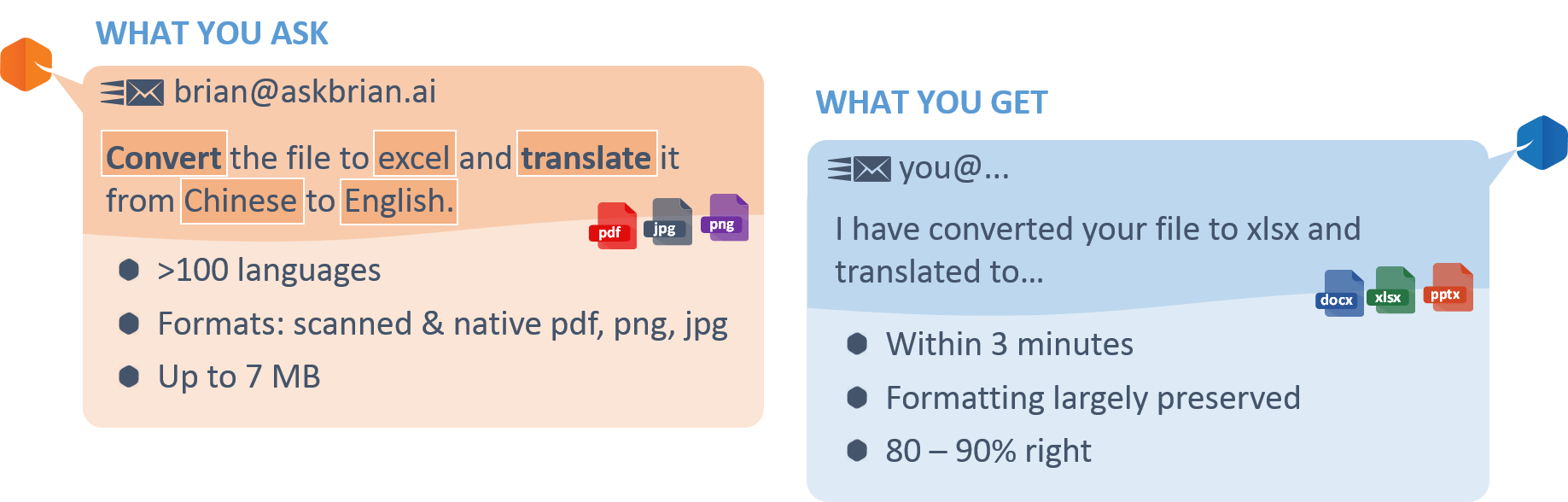 Discover the Skills and Features of Brian | The AI Digital Assistant